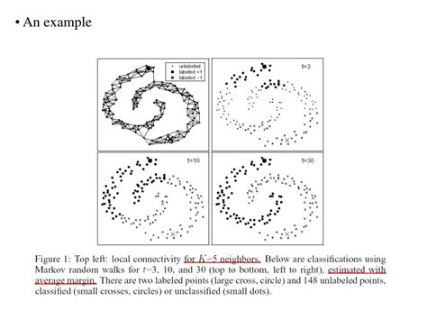 PPT Partially Labeled Classification With Markov Random Walks PowerPoint Presentation ID