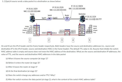 Solved Hn And Hi Are The Ipv4 ﻿header And The Frame Header