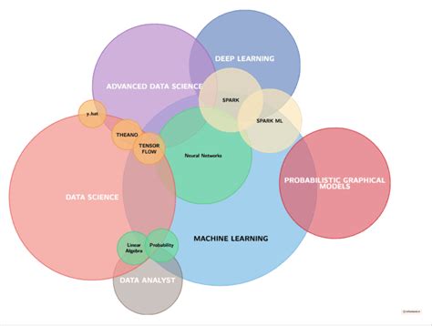 Data Science Explained