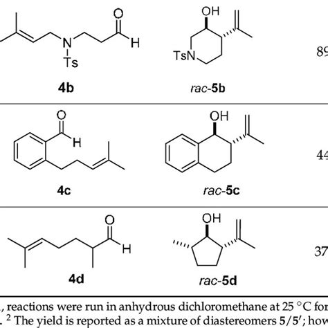Optimization Of Carbonyl Ene Cyclization Of Citronellal 4a Download