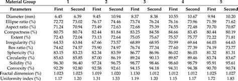 Particle Morphology Parameters Download Scientific Diagram