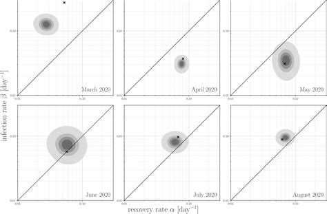 Differentiated Uniformization A New Method For Inferring Markov Chains