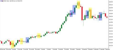 An Introduction To Forex Technical Analysis Admiral Markets Admirals