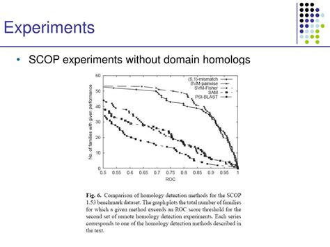 Ppt Mismatch String Kernels For Discriminative Protein Classification
