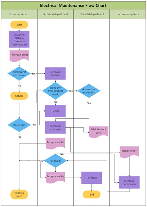 How To Create Cross Functional Flowchart In Powerpoint 2024 2025
