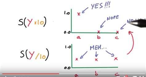 MareArts Computer Vision Study Deep Learning Study Logistic