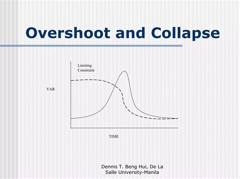 Common Modes Of Dynamic Behavior Pdf