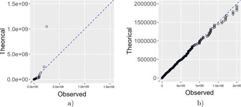 Bayesian Credibility Model With Heavy Tail Random Variables Calibration Of The Prior And