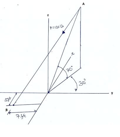 Express The Force Vector F A B As A Cartesian Vector Notes This Means That You Are Express F A