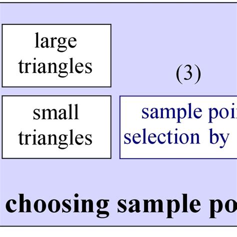 “happy Buddha” Mesh Randomized Z Buffer Renderings With Different