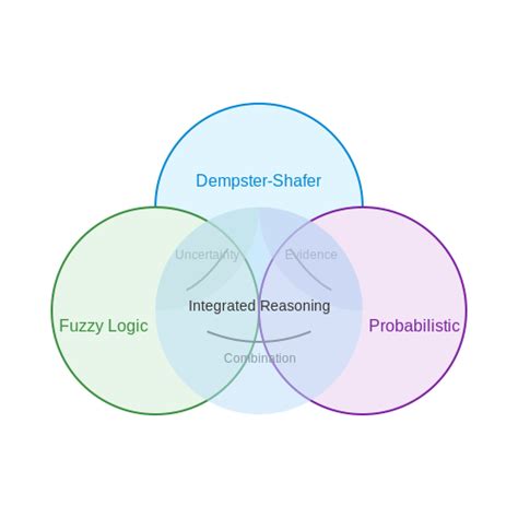 reasoning on structured and semi structured data ai tutorial next