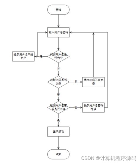 附源码 Ssm计算机毕业设计基于的城镇住房公积金管理系统java住房公积金管理系统源代码java Csdn博客