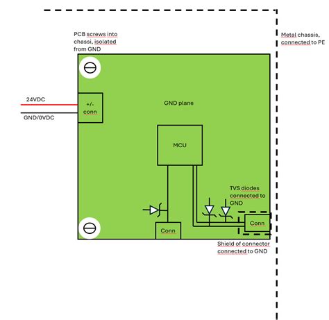 Questions Regarding TVS Diodes And Grounding Electrical Engineering Stack Exchange