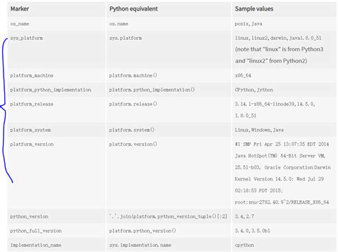 python 小技巧：如何实现操作系统兼容性打包？ 豌豆花下猫