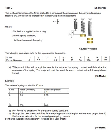 Solved By Using The Matlab The Relationship Between The Chegg