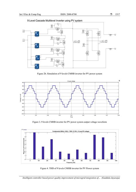 Intelligent Controller Based Power Quality Improvement Of Microgrid Integration Of Photovoltaic