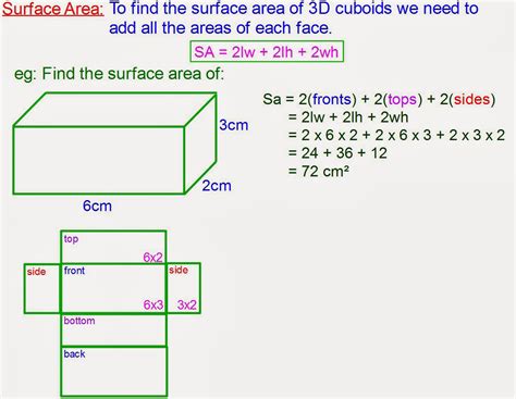 Cuboid Surface Area Formula