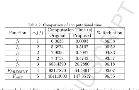 Table 1 From A Tree Search Algorithm For Low Multiplicative Complexity