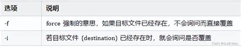 【一文搞定】linux面试必备20个常用命令linux常用的20个命令面试 Csdn博客 【一文搞定】linux面试必备20个常用命令linux常用的20个命令面试 Csdn博客
