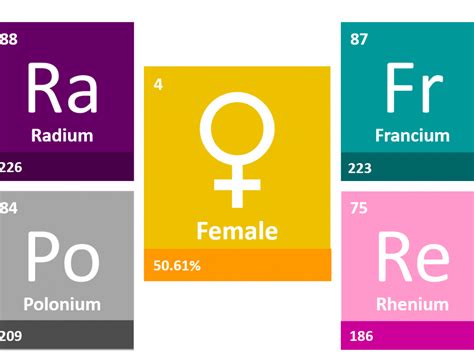 The Women Who Set The Table Science Features Naked Scientists