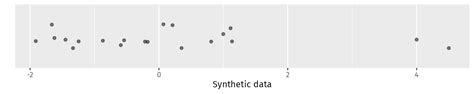 4 statistical tests that s weird anomaly detection using r