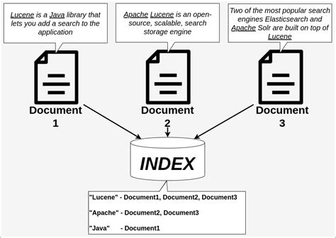 开源全文索引系统apache lucene 标点符
