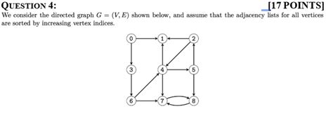 Solved QUESTION POINTS We Consider The Directed Chegg