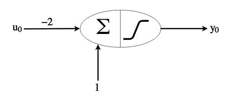 Building A Binary Adder Using Neural Networks Sahil Jains Blog