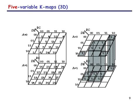 Lec 5 Combinational Logic K Maps2