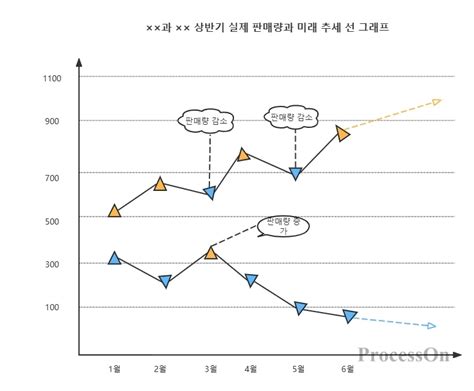 비교 차트를 만드는 방법은 무엇입니까 유형 튜토리얼 템플릿 Processon