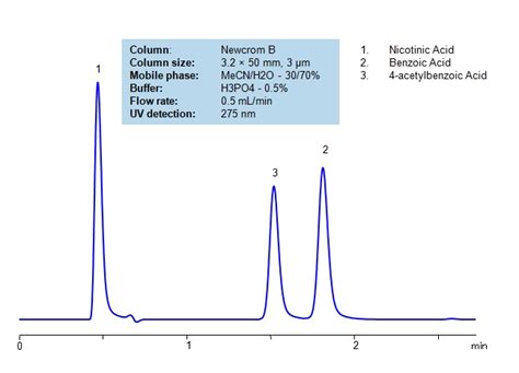 Nicotinic Acid Niacin 3 Pyridinecarboxylic Acid Sielc Technologies