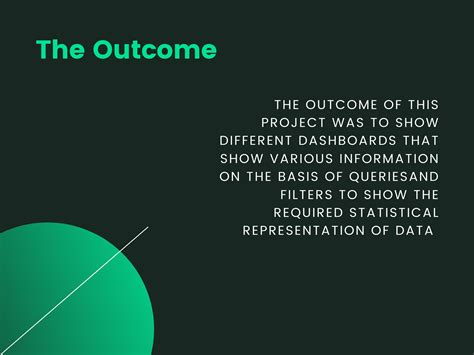 Data Analytics Tableau On Behance