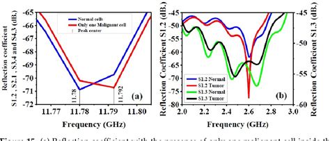 figure 15 from low cost antenna array based metamaterials for non