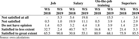 Self Assessed Satisfaction Percent Download Scientific Diagram