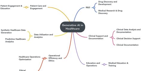 [newsletter] From Supervised Fine Tuning To Online Feedback R