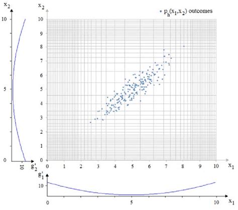 illustration of blocks obtained through non linear mapping for a two