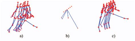 figure 4 from unsupervised 3d skeleton based action recognition using