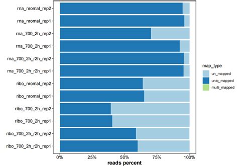 Chapter Align On Genome RiboProfiler Reference Book