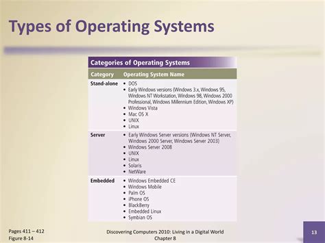 Lecture 3 Operating System And Application Softwares Pdf Operating Systems Computer