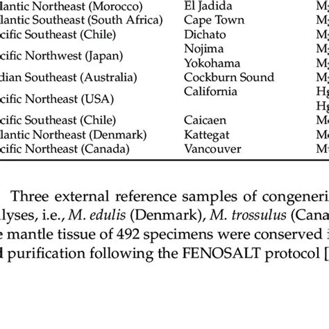 Sampling Locations And Working Codes For 15 Samples Of Mytilus Spp M