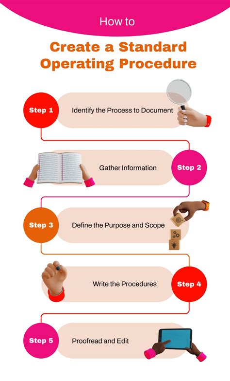 How To Create A Standard Operating Procedure Infographic Template Visme