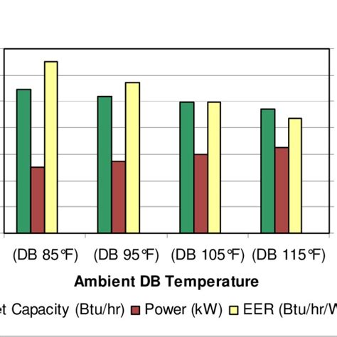 Air Cooled RTU Performance Download Scientific Diagram