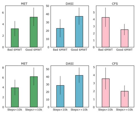 Diagnostics Special Issue Wearable Sensors And Artificial Intelligence For Ergonomics