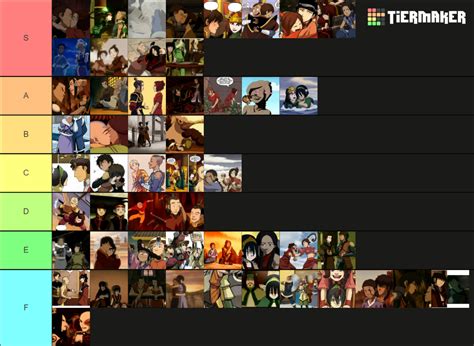 Avatar The Last Airbender Ships Tier List Community Rankings Tiermaker