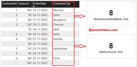 Distinctcountnoblank Dax Power Bi Docs