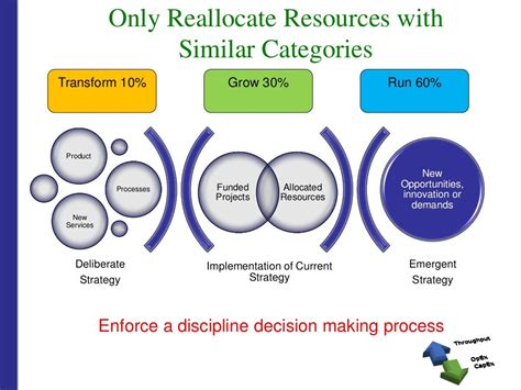 Making The Most Of Your Constrained Resources Optimizing Resource All