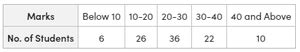 Calculation Of Median For Different Types Of Statistical Series GeeksforGeeks