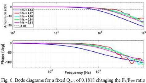 Figure 11 From Adaptation And Control Of A Latching Current Limiter Based On A Sic N Mosfet