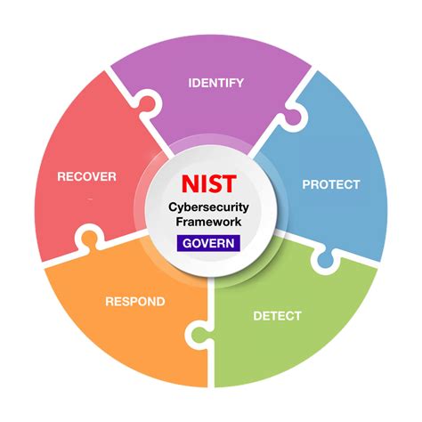 Rcce Rocheston Certified Cybersecurity Engineer