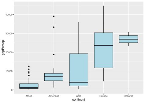 5 Graphics In R Part 1 Ggplot2 R Programming For Data Sciences
